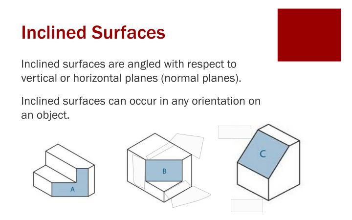 PPT - Isometric Sketching From Different View Points PowerPoint ...