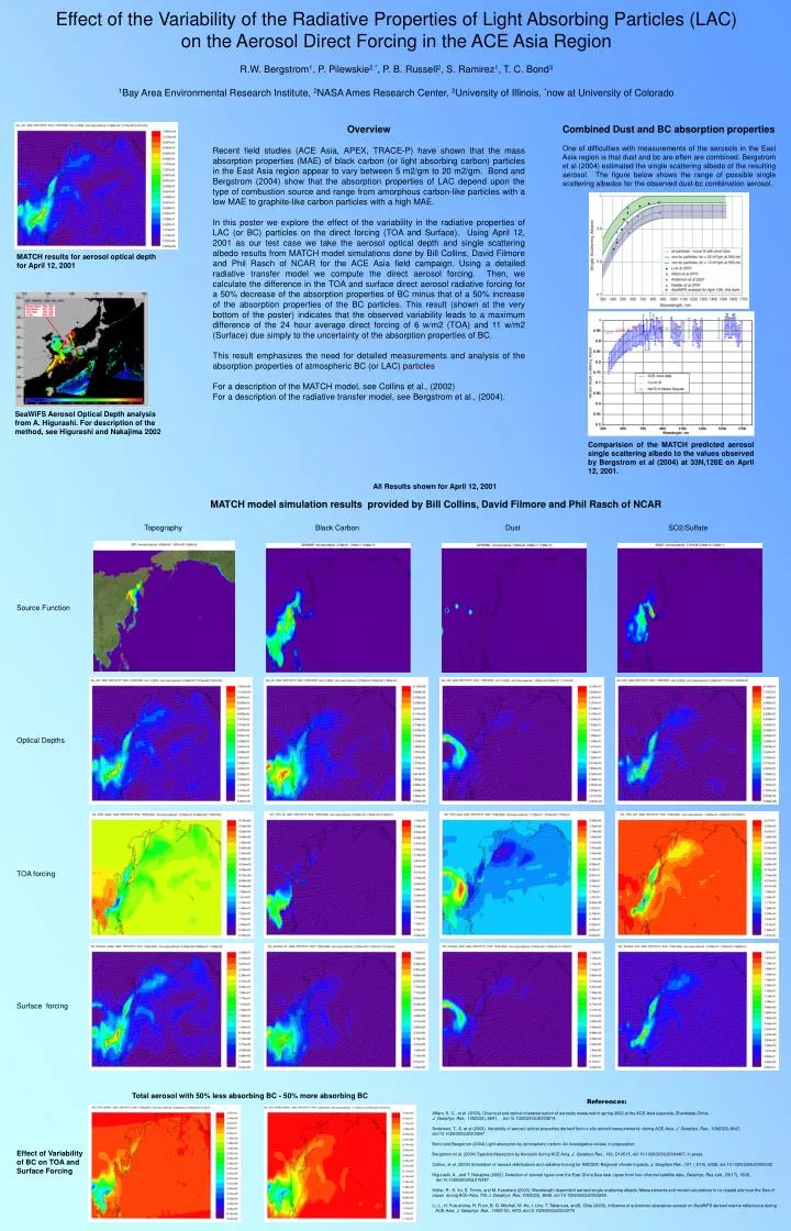 PPT - Effect of the Variability of the Radiative Properties of Light ...