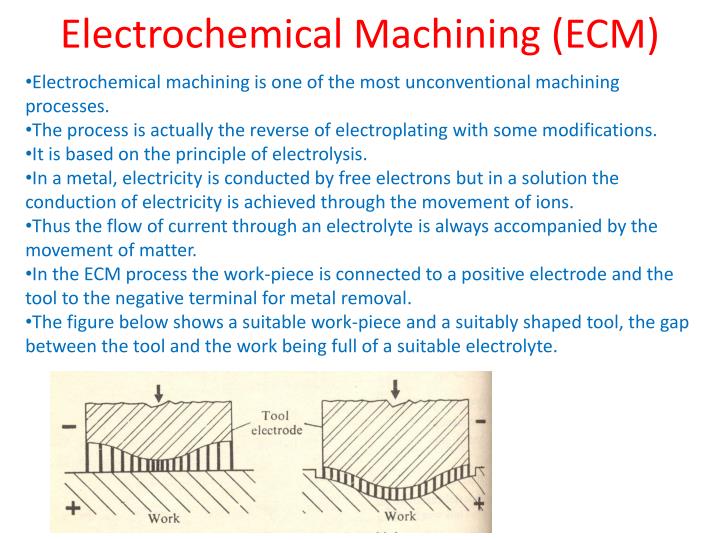 Electrochemical Machining