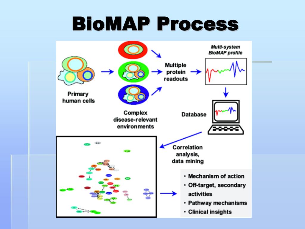 PPT - Eric J. Kunkel, et al . ASSAY and Drug Development Technologies ...
