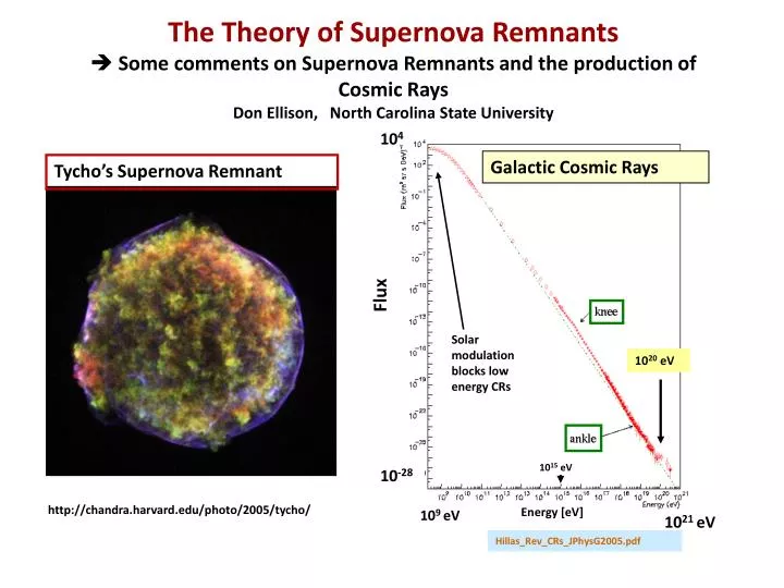 PPT - The Theory of Supernova Remnants PowerPoint Presentation, free ...