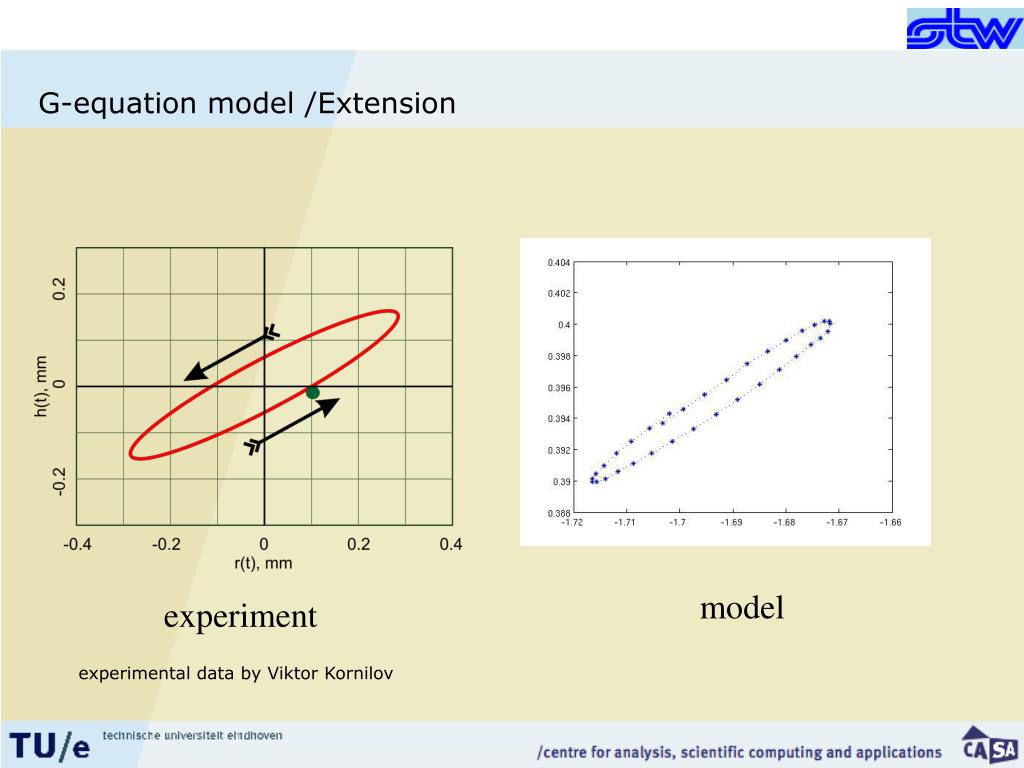 PPT - Luiza Bondar , Andreas Class(*) , Jan ten Thije Boonkkamp, Ronald ...