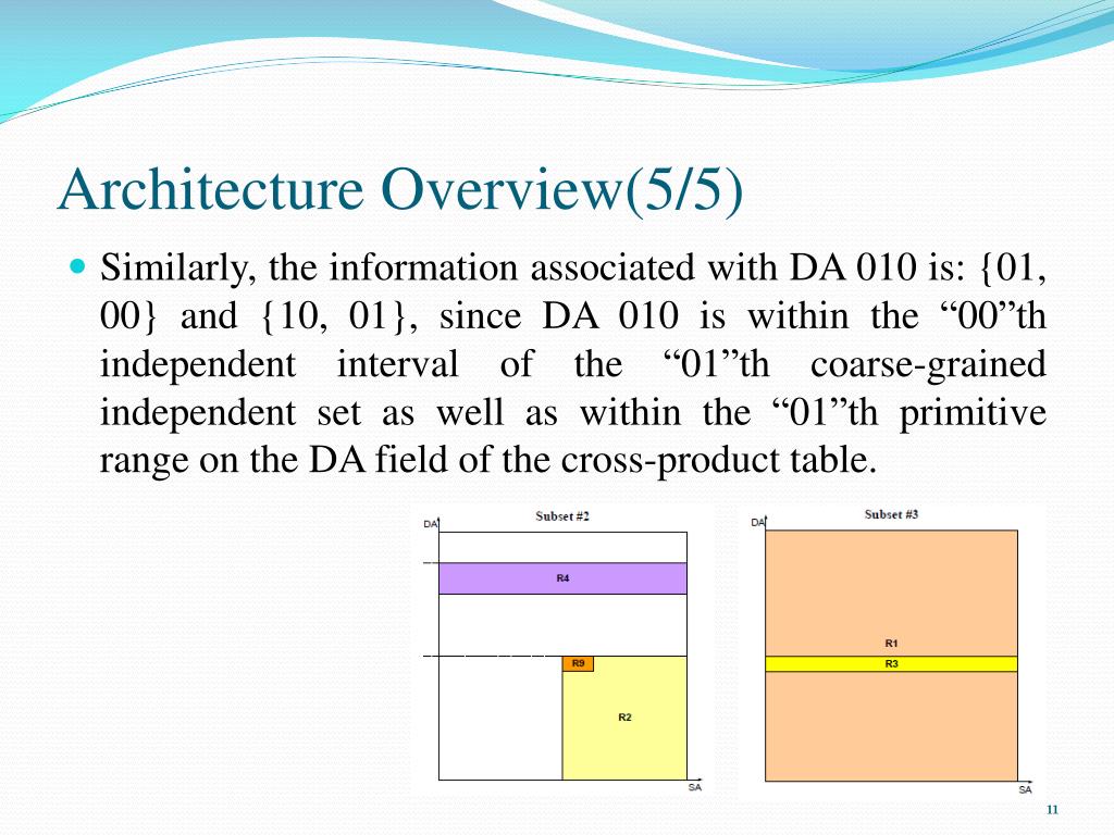 Ppt A Fpga Based Parallel Architecture For Scalable High Speed Packet Classification