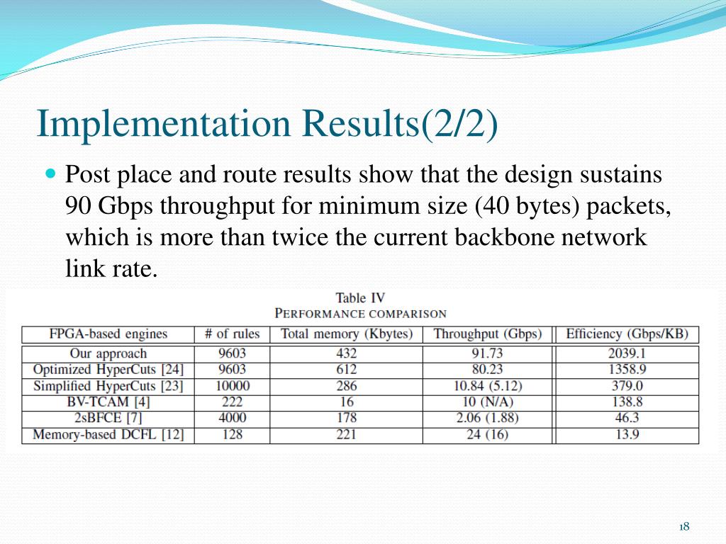 Ppt A Fpga Based Parallel Architecture For Scalable High Speed Packet Classification