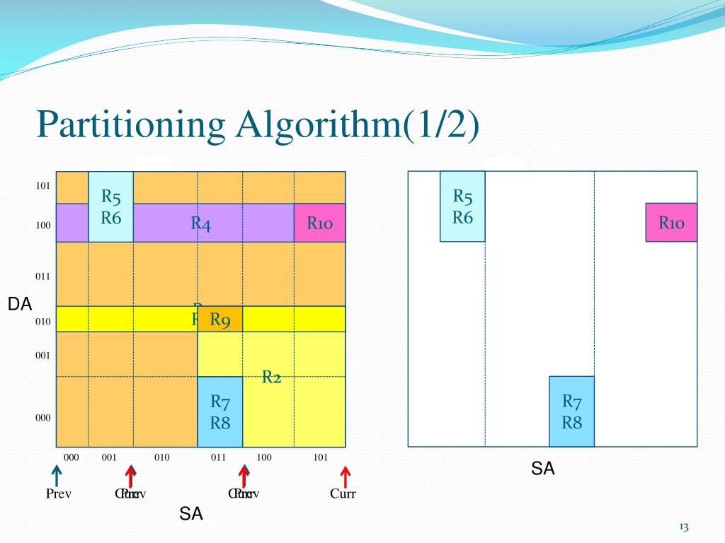 Ppt A Fpga Based Parallel Architecture For Scalable High Speed Packet Classification 8818
