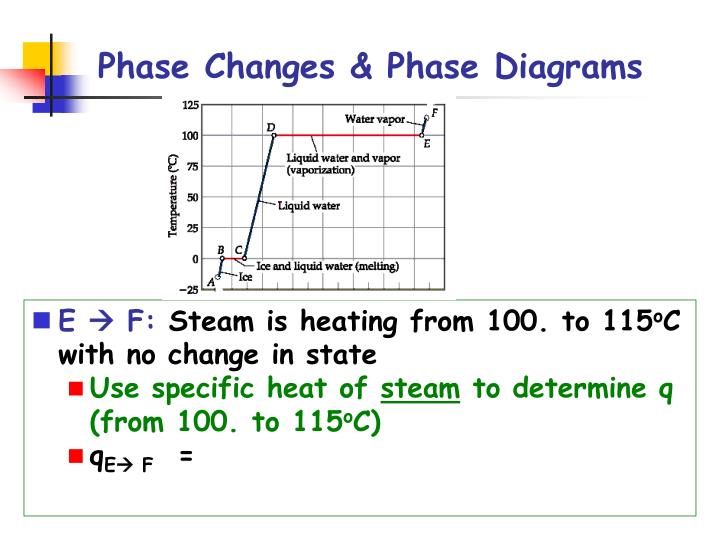 PPT - Phase Changes & Phase Diagrams PowerPoint Presentation - ID:5492277