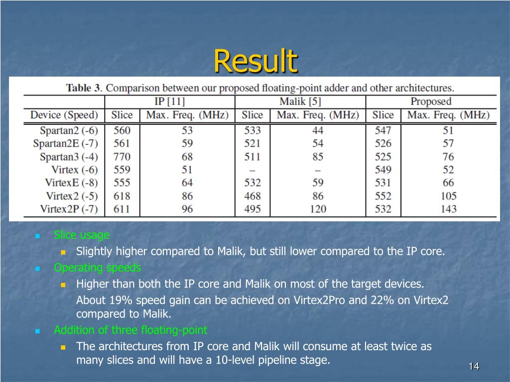 Ppt High Performance Fpga Based Floating Point Adder With Three Inputs Powerpoint Presentation