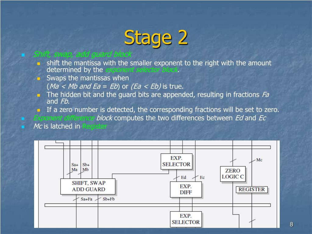 Ppt High Performance Fpga Based Floating Point Adder With Three Inputs Powerpoint Presentation