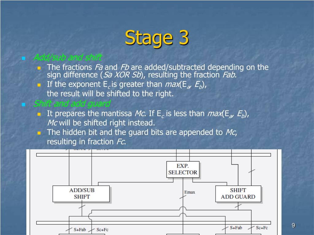 Ppt High Performance Fpga Based Floating Point Adder With Three Inputs Powerpoint Presentation