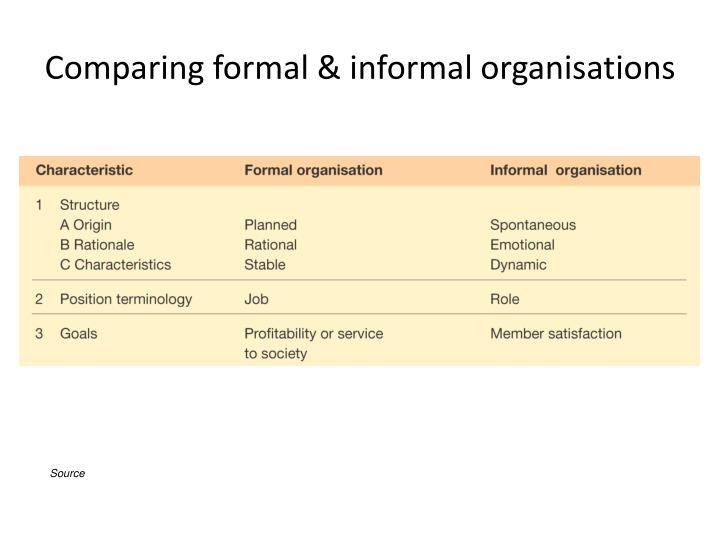 PPT - Understanding the Organisation PowerPoint Presentation - ID:5493100