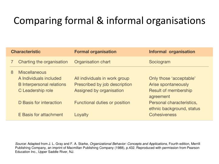 PPT - Understanding the Organisation PowerPoint Presentation - ID:5493100