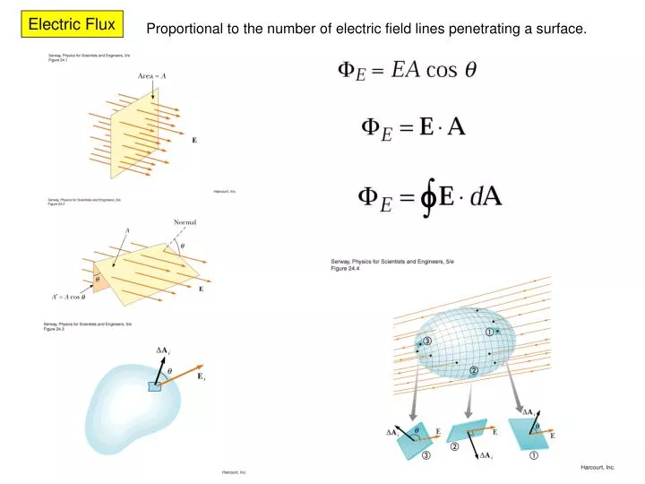 PPT - Electric Flux PowerPoint Presentation, free download - ID:5493218