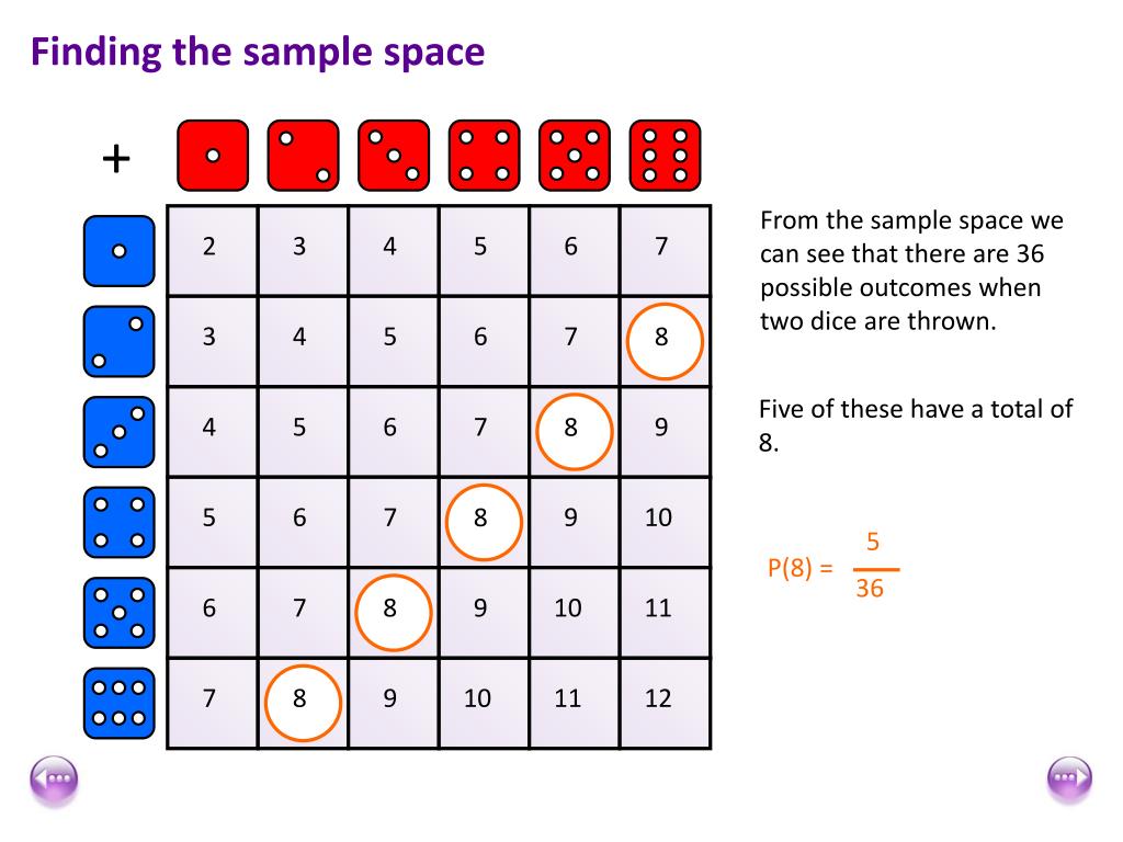 PPT Combined Events PowerPoint Presentation Free Download ID 5493836 PPT Combined Events PowerPoint Presentation Free Download ID 5493836