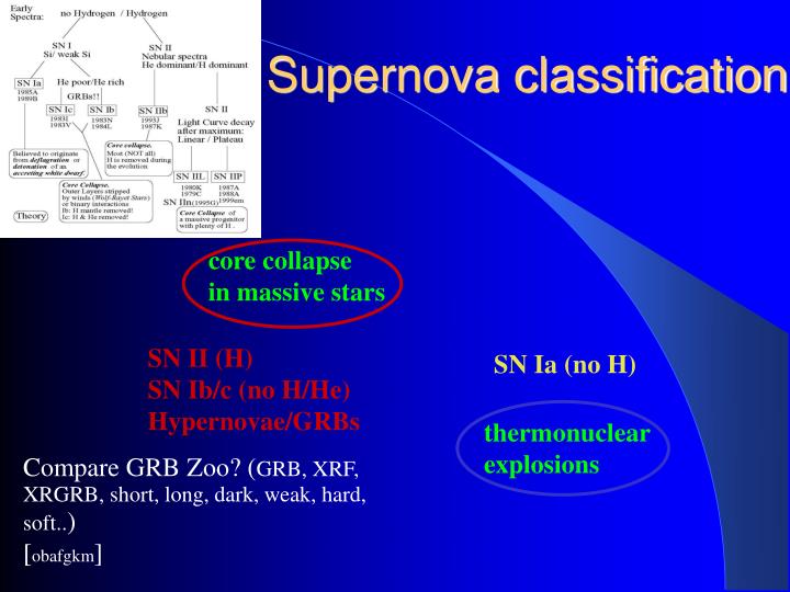 PPT - Supernova and GRB observations PowerPoint Presentation - ID:5494043