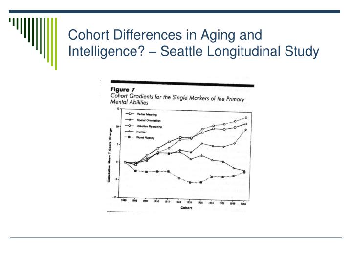 PPT - Aging and Intelligence PowerPoint Presentation - ID:5494351
