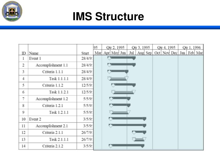 PPT - IMP/IMS Tutorial PowerPoint Presentation - ID:5495234