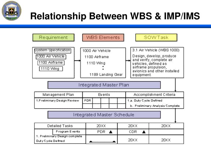 PPT - IMP/IMS Tutorial PowerPoint Presentation - ID:5495234