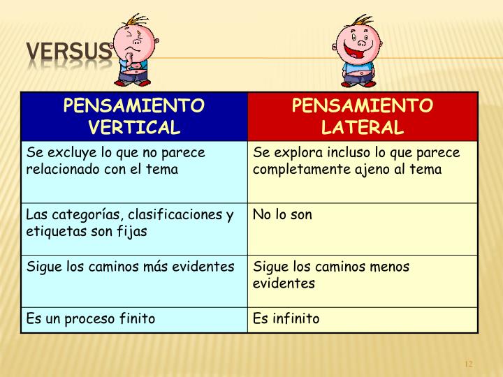 Ppt Pensamiento Lateral Y Vertical Powerpoint Presentation Id 5495915