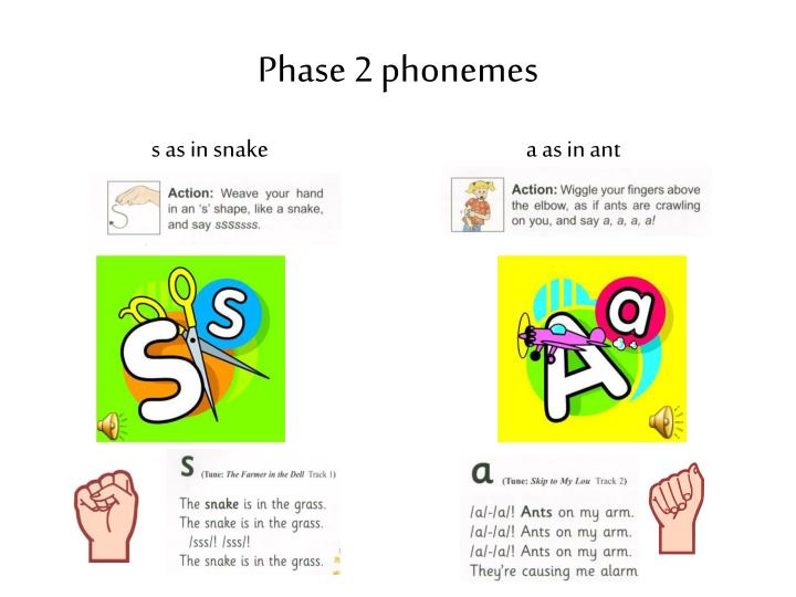 PPT - Phonics PowerPoint Presentation - ID:5496141
