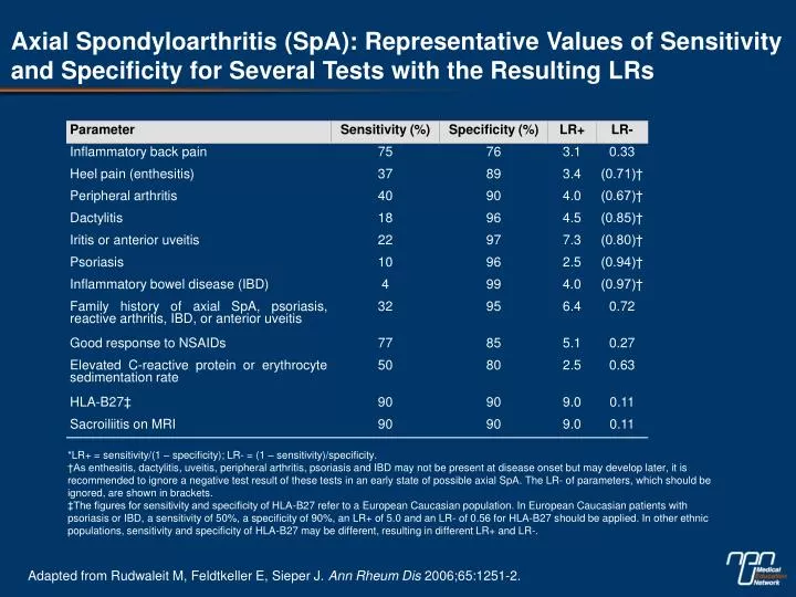 PPT - *LR+ = sensitivity/(1 – specificity); LR- = (1 – sensitivity ... PPT - *LR+ = sensitivity/(1 – specificity); LR- = (1 – sensitivity ...