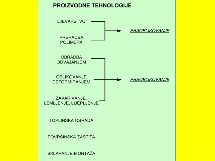 PPT - Cilj predmeta PowerPoint Presentation, free download - ID:5496302