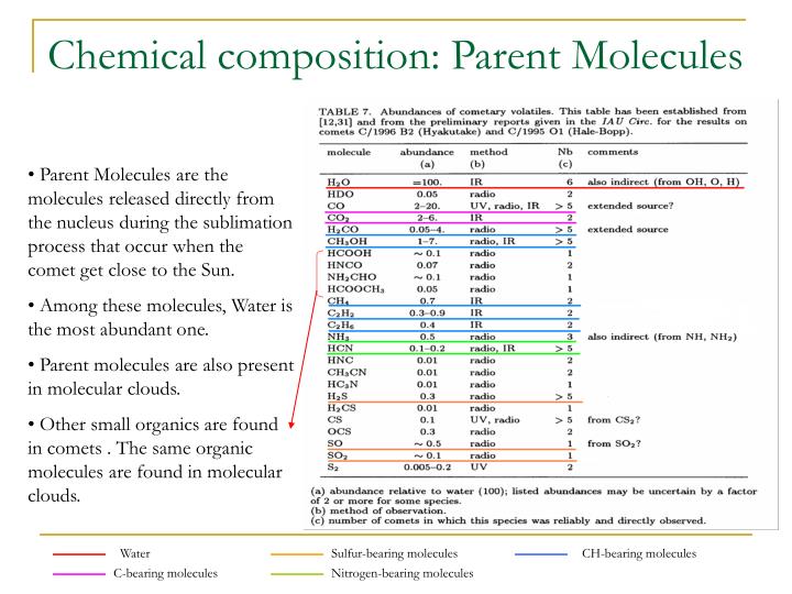 PPT - Physical and chemical properties of comets PowerPoint ...