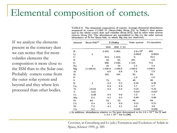 PPT - Physical and chemical properties of comets PowerPoint ...