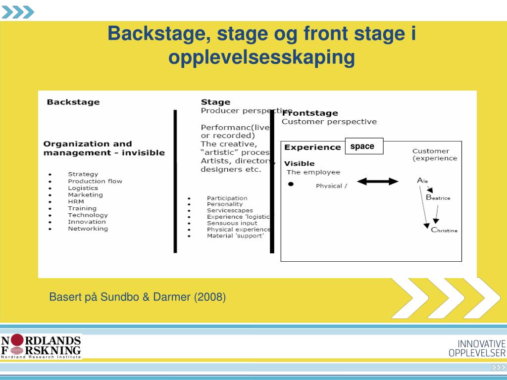 PPT - Å sette pris på en opplevelse – verdiskapende praksis i ...