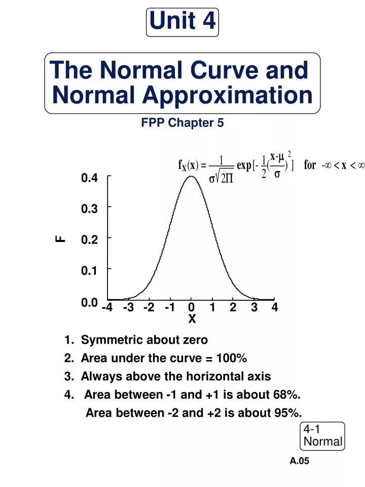 PPT - Unit 4 The Normal Curve and Normal Approximation FPP Chapter 5 ...