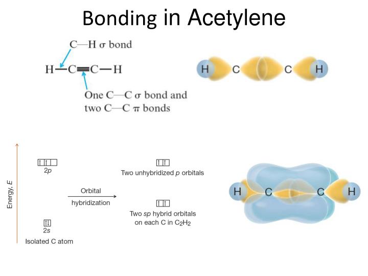 PPT - Sections 9 .1 – 9.3 Valence Bond Theory Hybrid Orbitals Sigma and ...