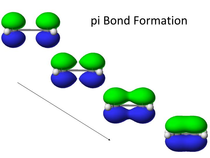 PPT - Sections 9 .1 – 9.3 Valence Bond Theory Hybrid Orbitals Sigma and ...