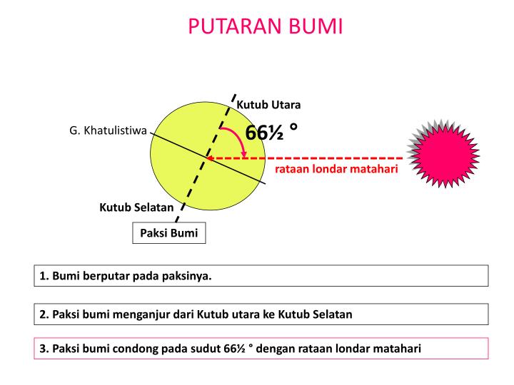 PPT - GEOGRAFI TING. SATU PowerPoint Presentation - ID:5499444