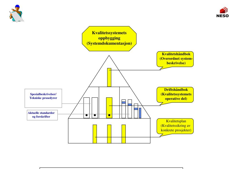 PPT - Kvalitetssikring av byggeprosjekt – del 2 PowerPoint Presentation ...
