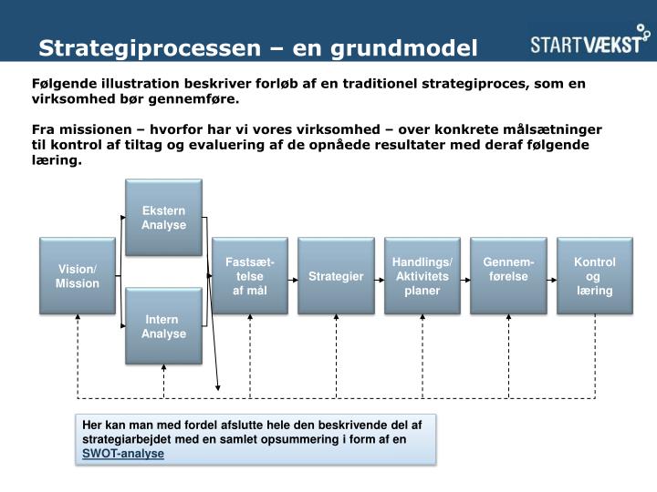 PPT - Strategiprocessen PowerPoint Presentation - ID:5500141