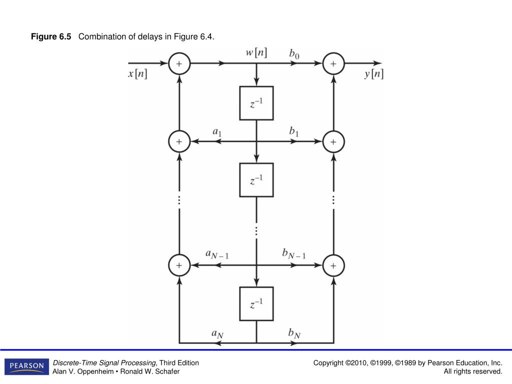 Simple delay function for 8051 in c - uvnored Simple delay function for 8051 in c - uvnored