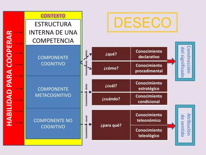 PPT - Conocimiento explícito PowerPoint Presentation, free download ...