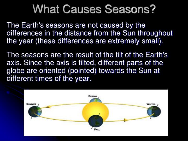 PPT - Relationship Between the Earth, Moon and Sun PowerPoint ...