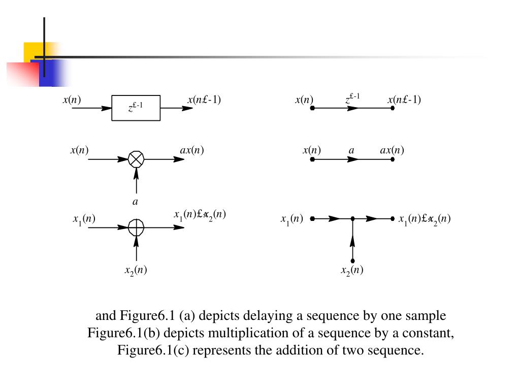 PPT - 6 STRUCTURES FOR DISCRETE-TIME SYSTEMS PowerPoint Presentation ... PPT - 6 STRUCTURES FOR DISCRETE-TIME SYSTEMS PowerPoint Presentation ...