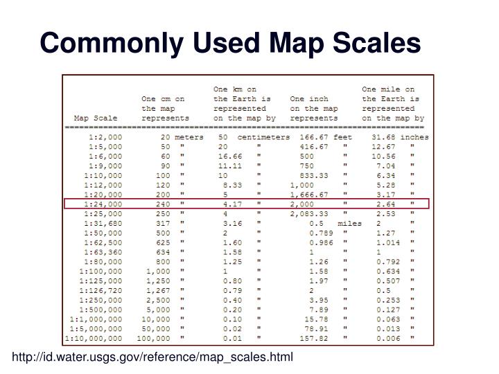PPT - GIS Lecture 3 GIS Outputs PowerPoint Presentation - ID:5503090
