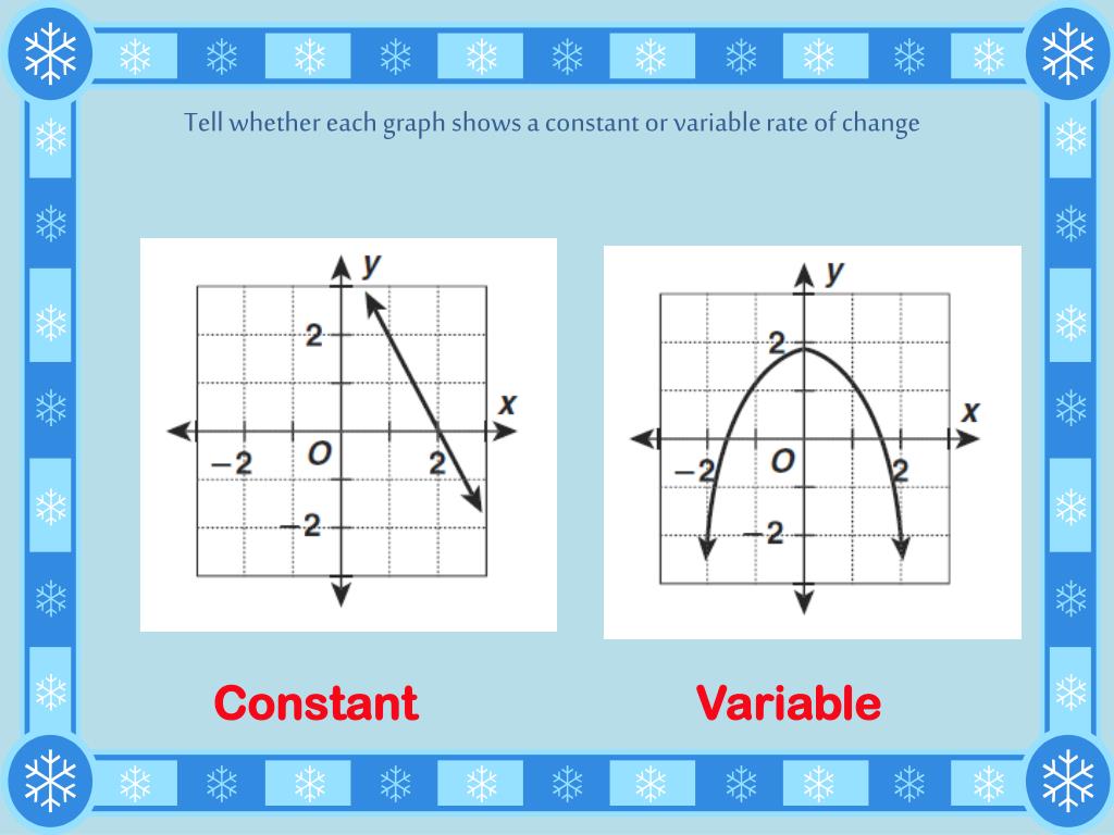 PPT Ratio Rates Proportions PowerPoint Presentation Free 