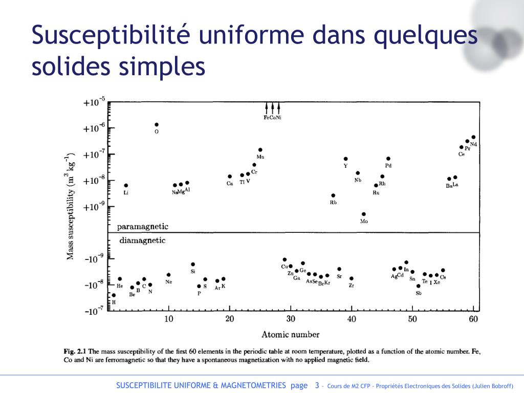 PPT - Susceptibilités magnétiques uniformes PowerPoint Presentation ...
