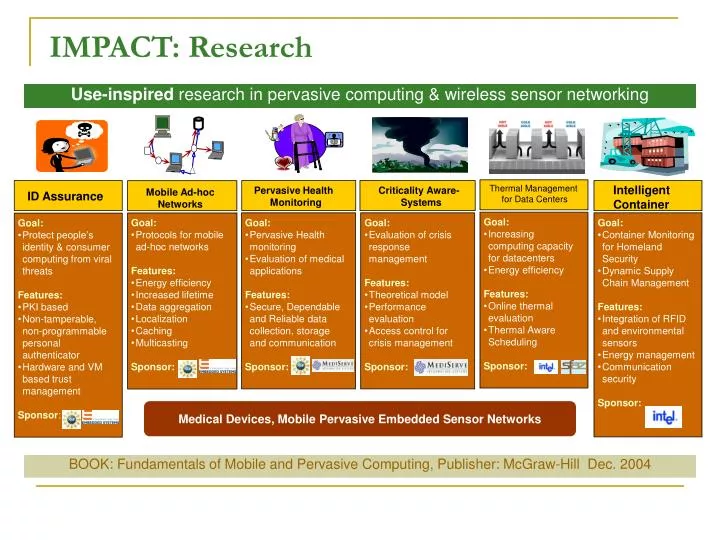 PPT - IMPACT: Research PowerPoint Presentation, free download - ID:5503443