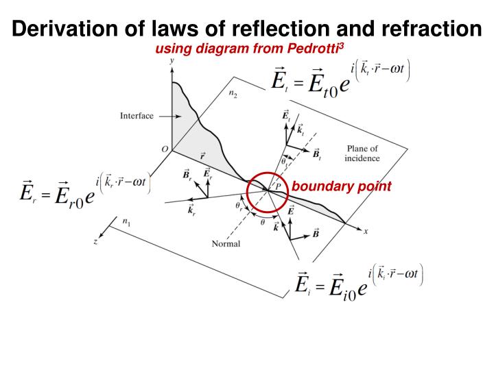PPT - Chapter 23: Fresnel equations PowerPoint Presentation - ID:5503639