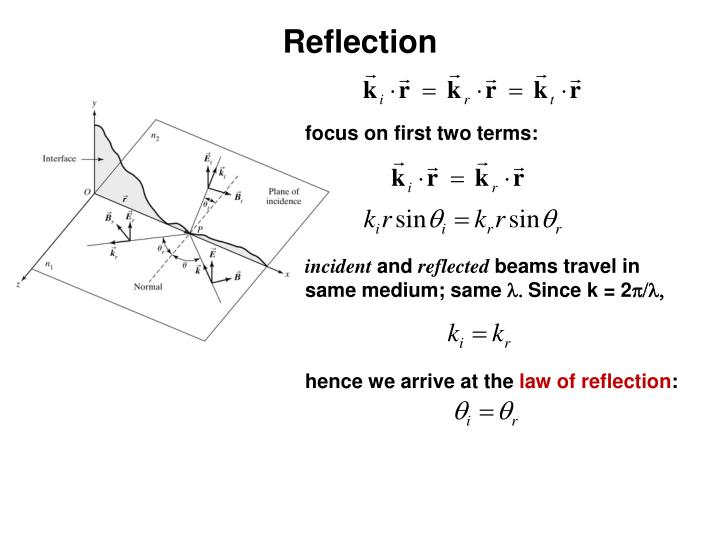 PPT - Chapter 23: Fresnel equations PowerPoint Presentation - ID:5503639