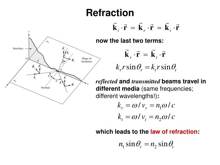 PPT - Chapter 23: Fresnel equations PowerPoint Presentation - ID:5503639