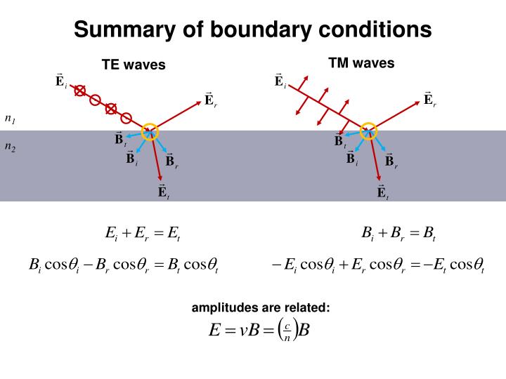 PPT - Chapter 23: Fresnel equations PowerPoint Presentation - ID:5503639