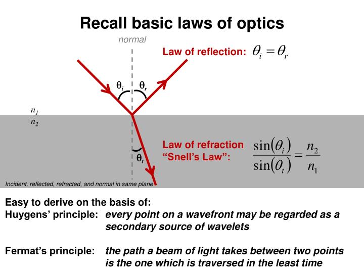 PPT - Chapter 23: Fresnel equations PowerPoint Presentation - ID:5503639