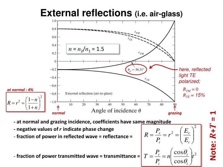 PPT - Chapter 23: Fresnel equations PowerPoint Presentation - ID:5503639