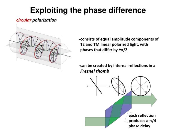 PPT - Chapter 23: Fresnel equations PowerPoint Presentation - ID:5503639
