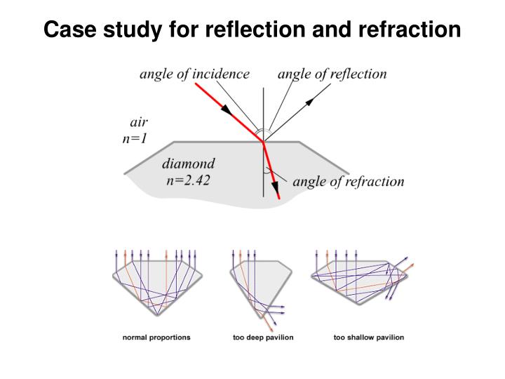 PPT - Chapter 23: Fresnel equations PowerPoint Presentation - ID:5503639